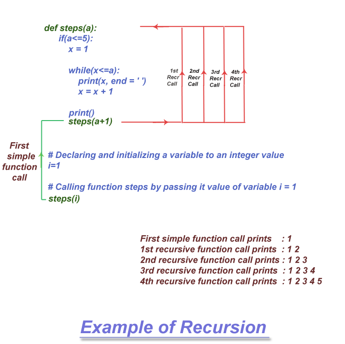 Python Recursive Function Decodejava